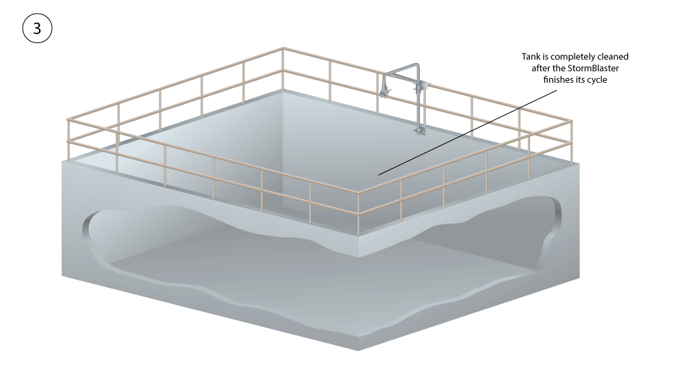 Storm tank cleaning
