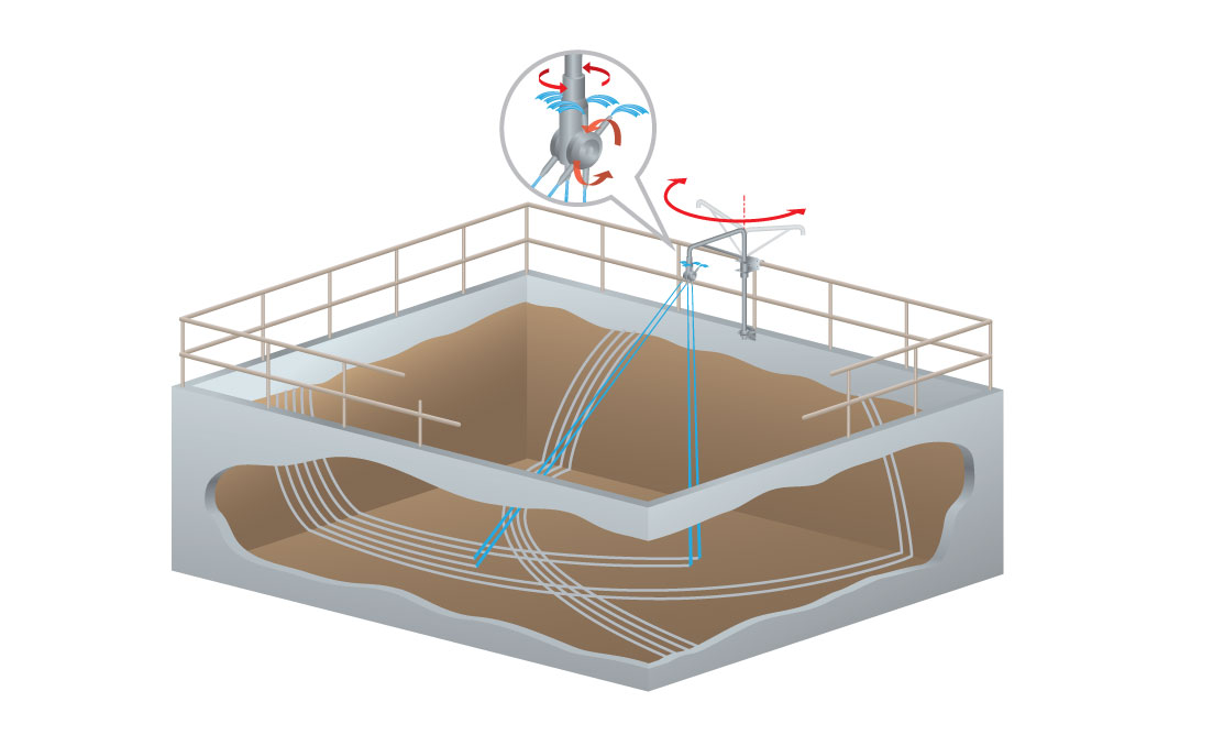 Water and sewage treatment